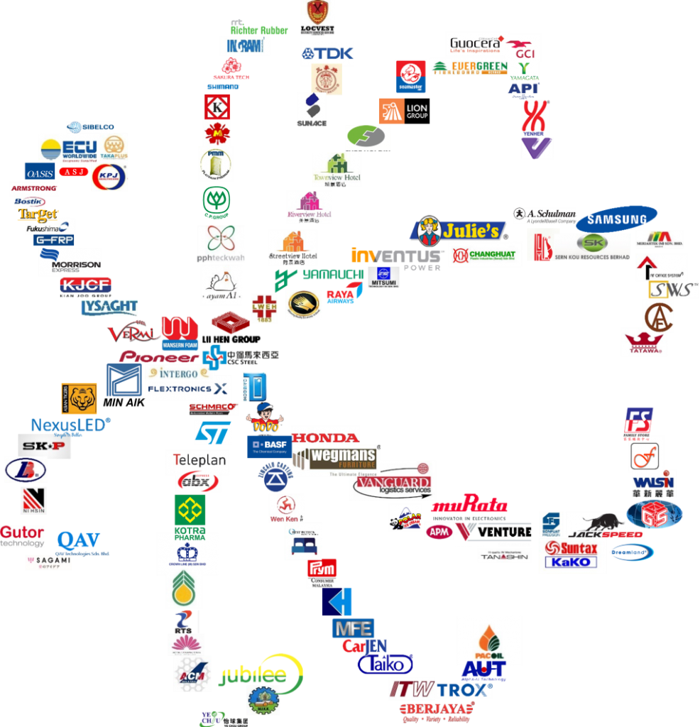 Some of our valued clients – M Harvest